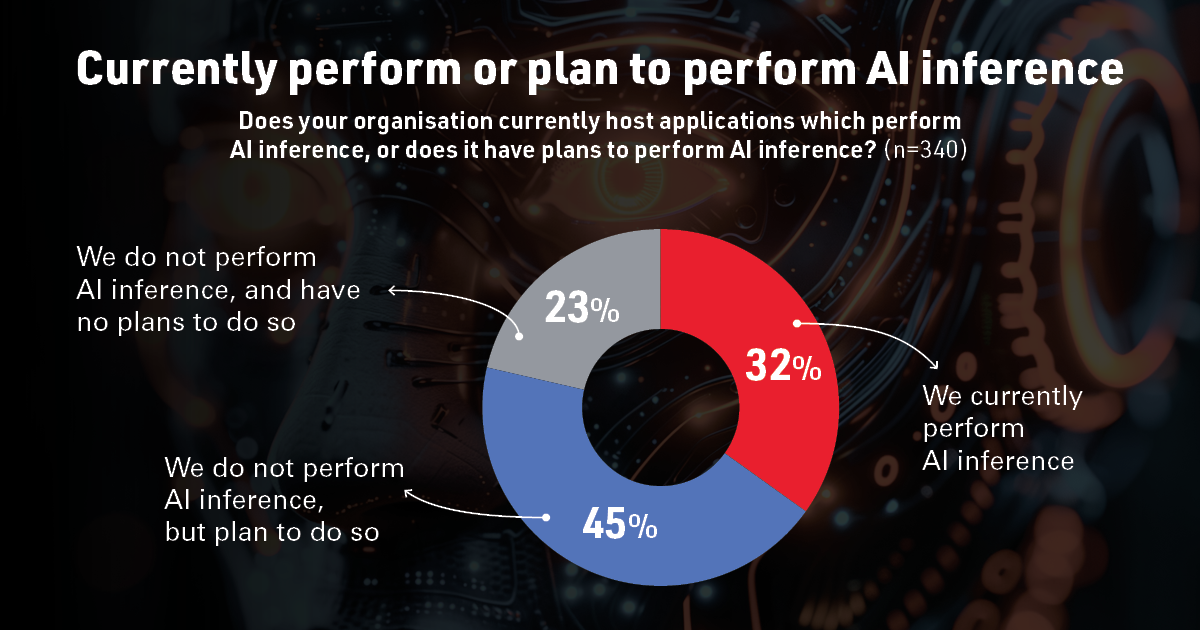 2025 AI Infrastructure: Key Insights from Uptime Institute Survey